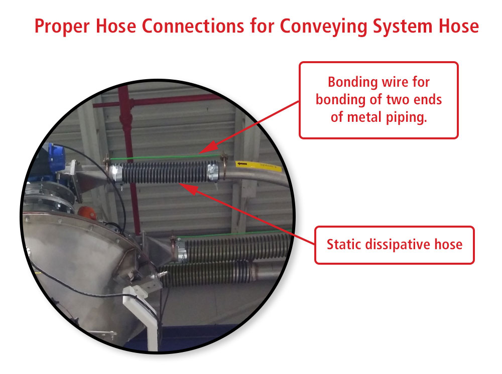 Static Discharge Explosions Safety Measures| Horizon Systems
