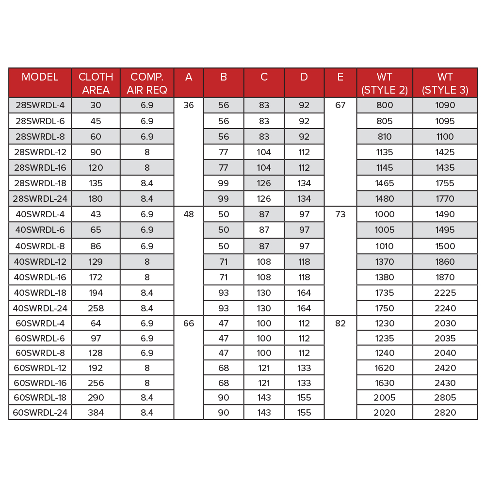 SideWinder Filter Receiver SWR DL Series | Horizon Systems