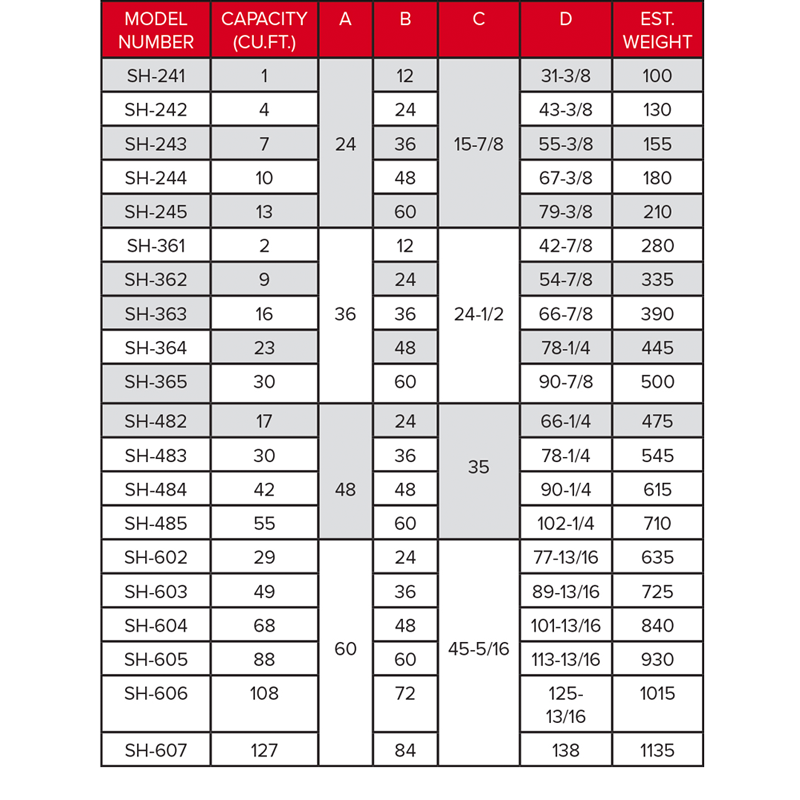 Scale Hopper SH Series Features | Horizon Systems