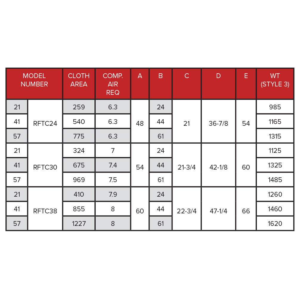 Filter Receiver RFTC Series Features | Horizon Systems