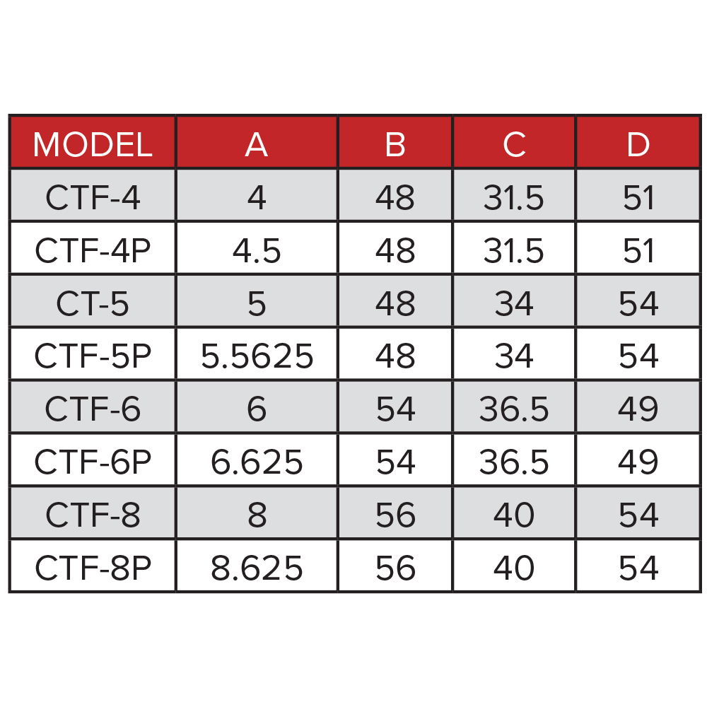 ConTran Terminator CTF Series Features | Horizon Systems