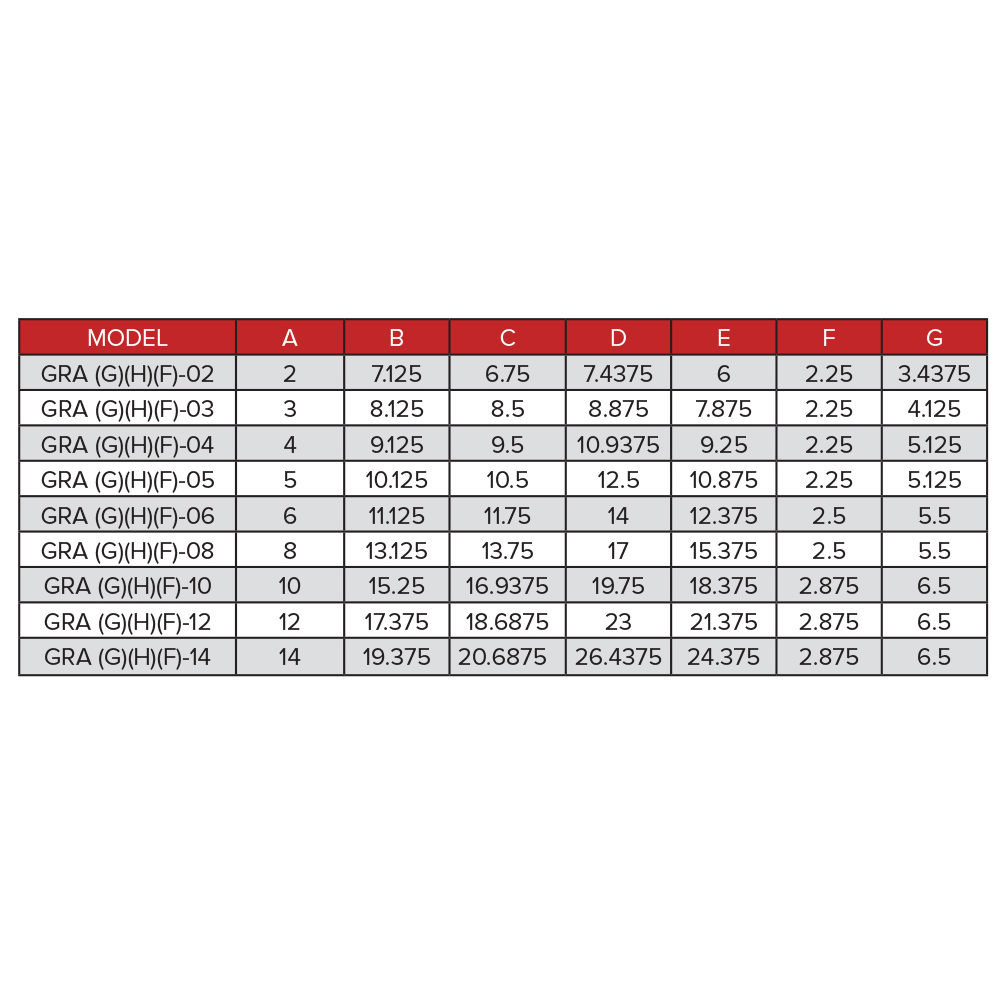 Quantum Orifice Gate GRA Series Features | Horizon Systems