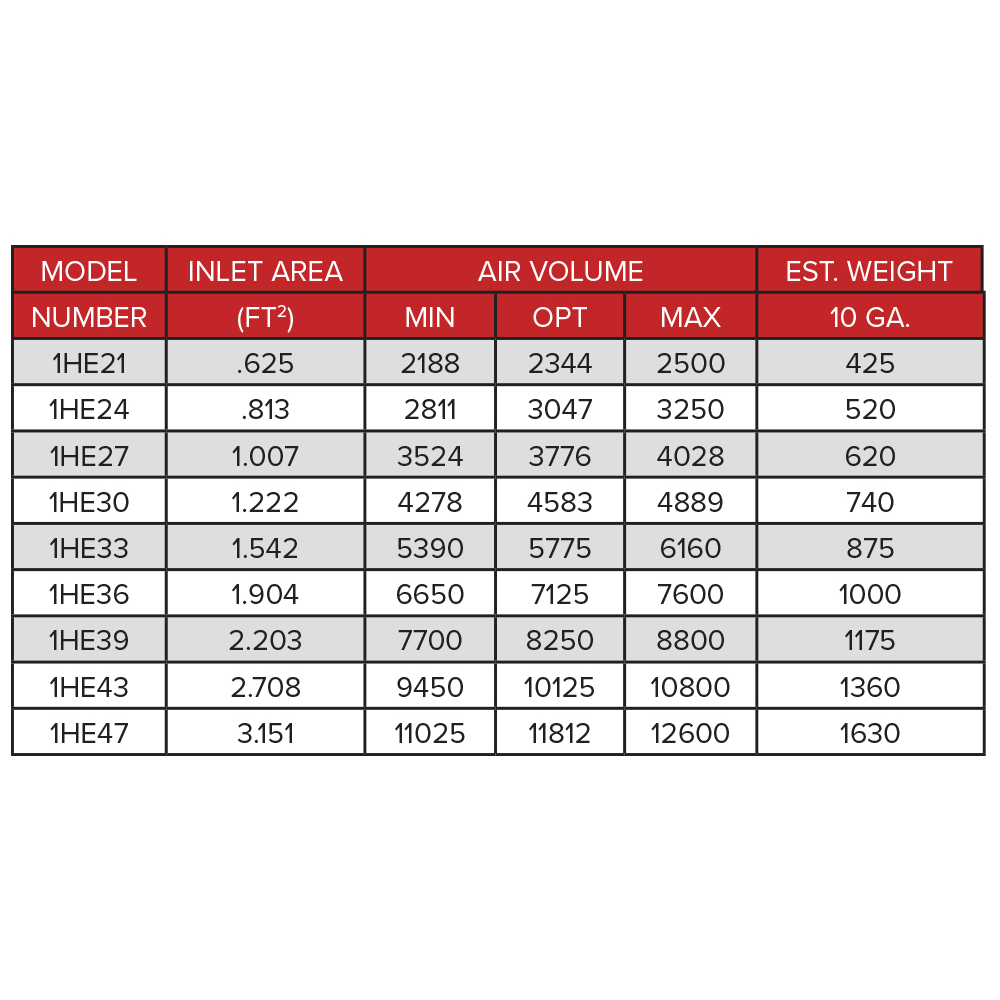 Hi Efficiency Cyclone HE Features | Horizon Systems