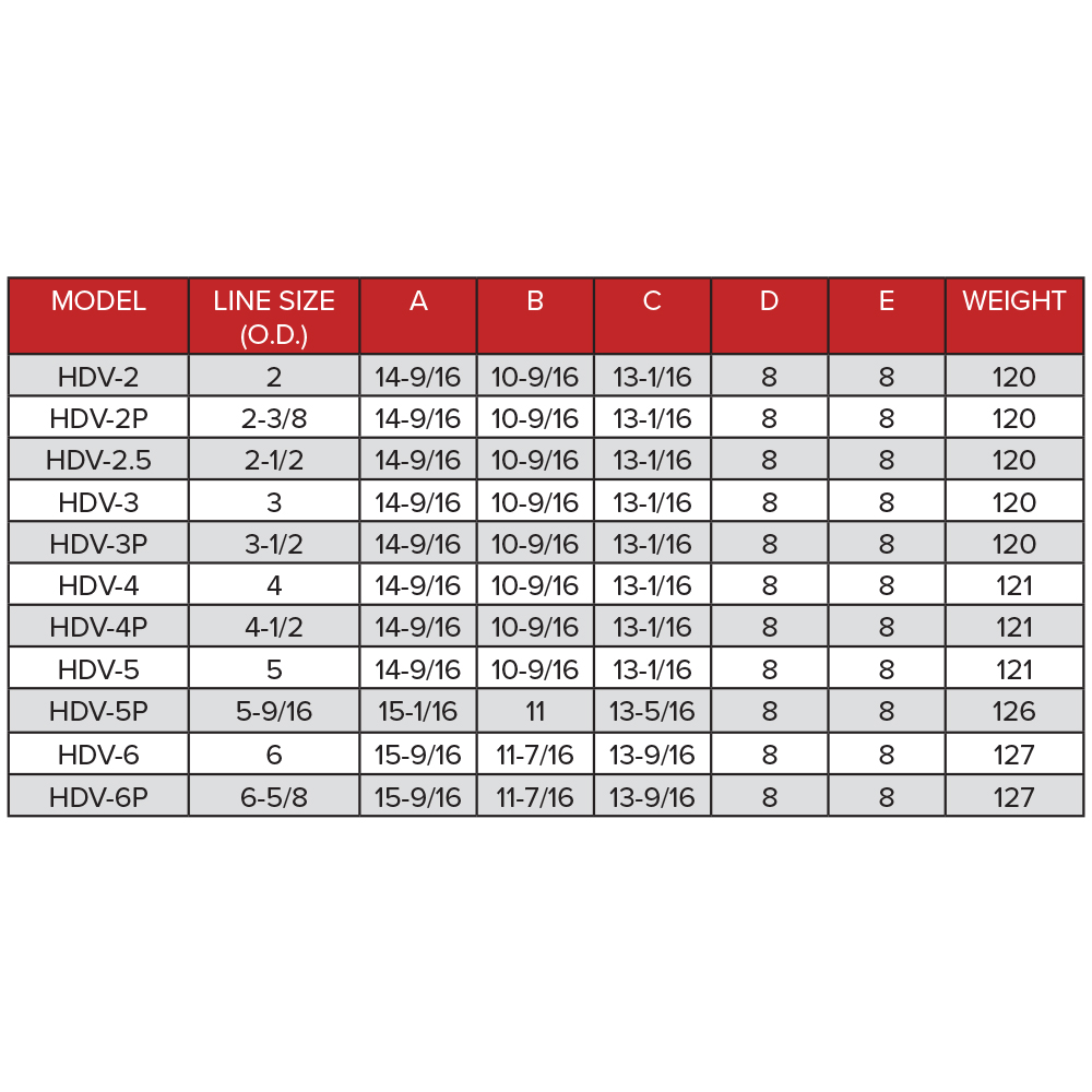 2 Way Line Diverter Valve HDV Series | Horizon Systems
