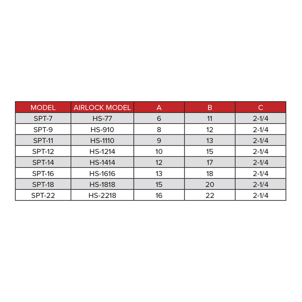 Shear Protector SPT Series Features | Horizon Systems