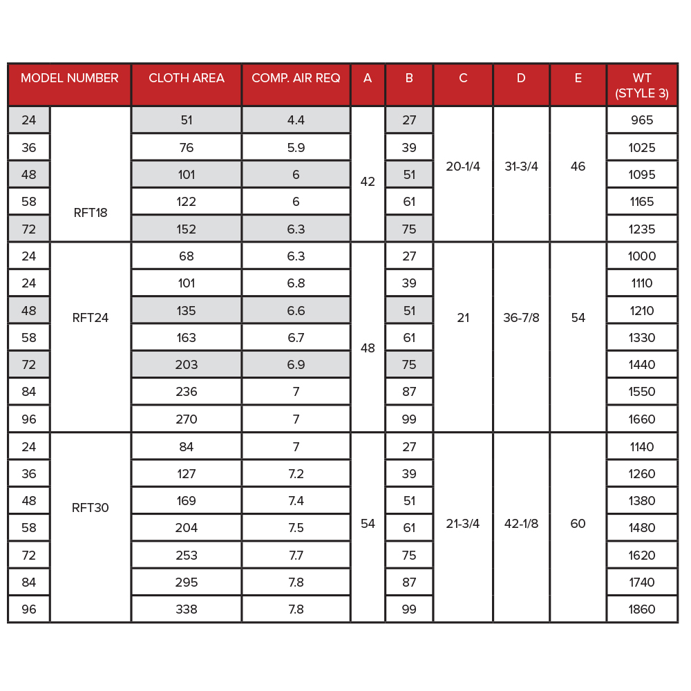 Filter Receiver RFT Series Features | Horizon Systems