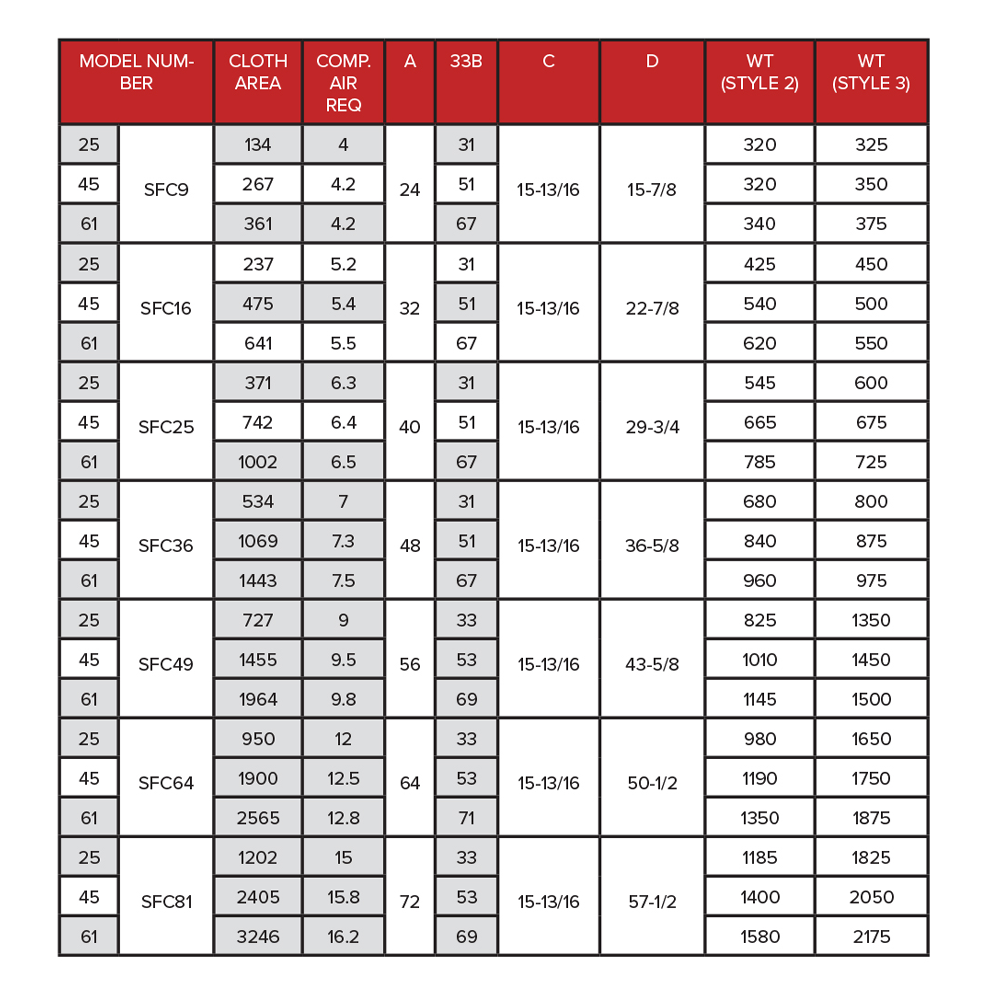 Effective Vent Filter SFC Series | Horizon Systems