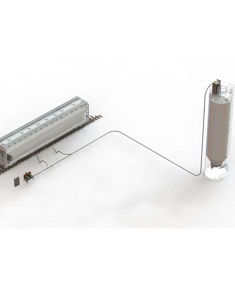 Pressure Differential Railcar Unloading | Horizon Solutions