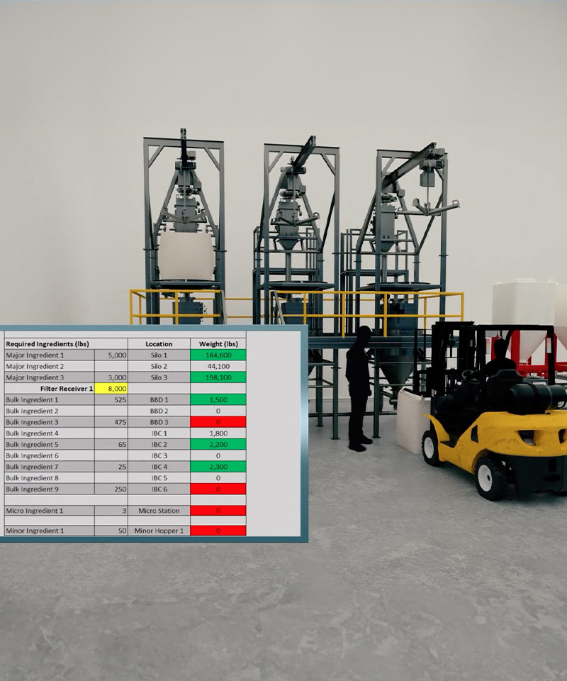 Flexible Recipe Management Solutions | Horizon Systems
