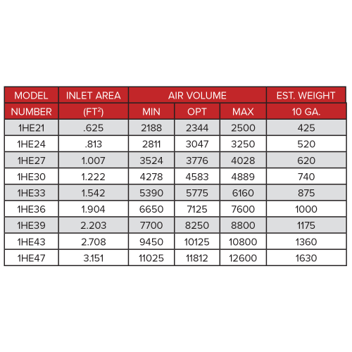 Hi Efficiency Cyclone HE Features | Horizon Systems
