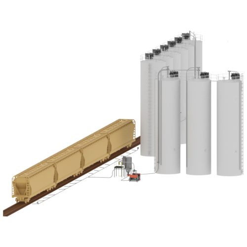 Railcar and Truck Loading System | Horizon Systems