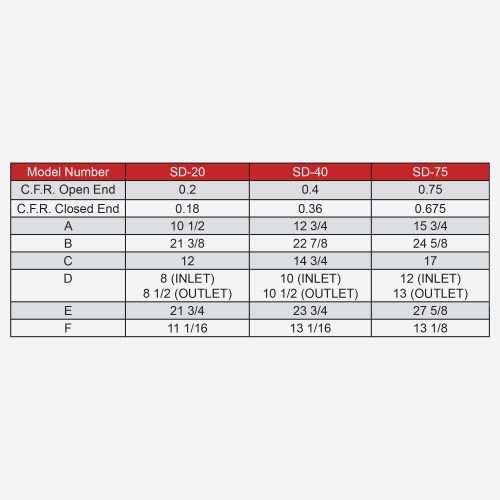 Rotary Airlock HD Series Features | Horizon Systems